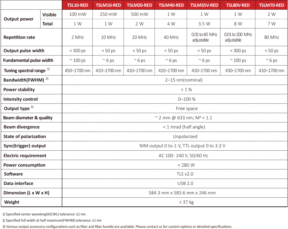 TLS-RED > Light Sources > Tunable Laser Systems SPECTROLIGHT