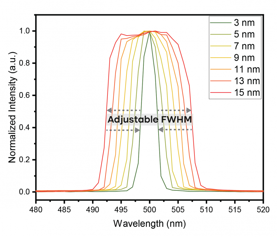 Poly SPECTROLIGHT Inc.