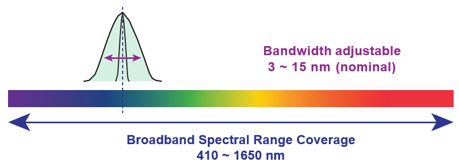 TLS-Pico-M > Systems > Tunable Light Source SPECTROLIGHT Inc.