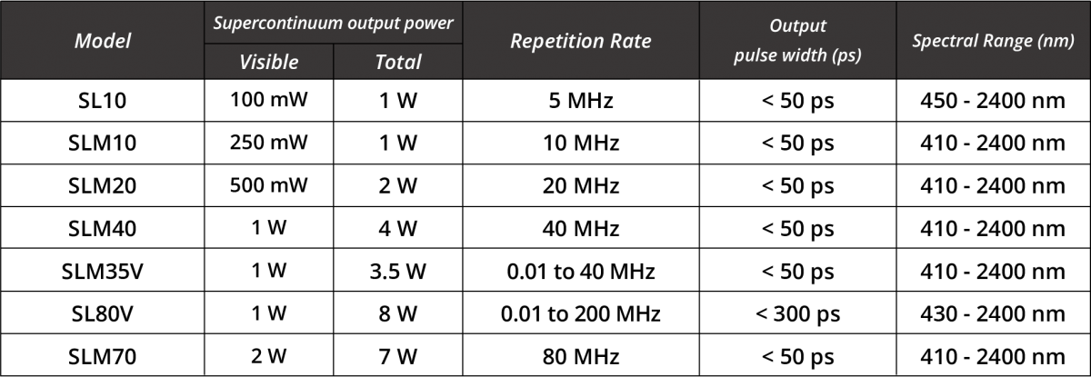 TLS-RED > Light Sources > Tunable Laser Systems SPECTROLIGHT Inc.