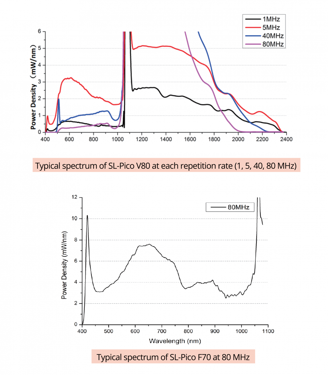 SL-Pico > Light Sources > Supercontinuum Lasers SPECTROLIGHT Inc.