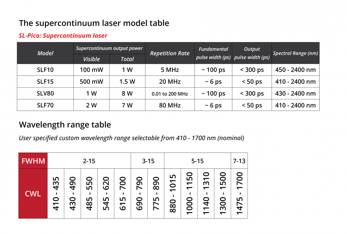 TLS-RED > Light Sources > Tunable Laser Systems SPECTROLIGHT Inc.