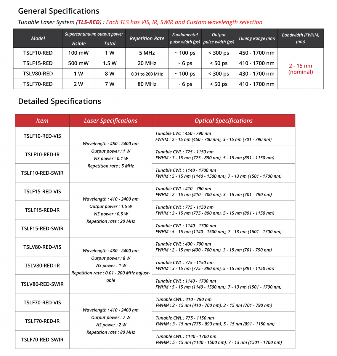 TLS-RED > Light Sources > Tunable Laser Systems SPECTROLIGHT Inc.