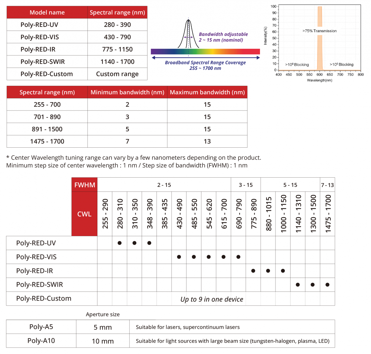 Poly SPECTROLIGHT Inc.