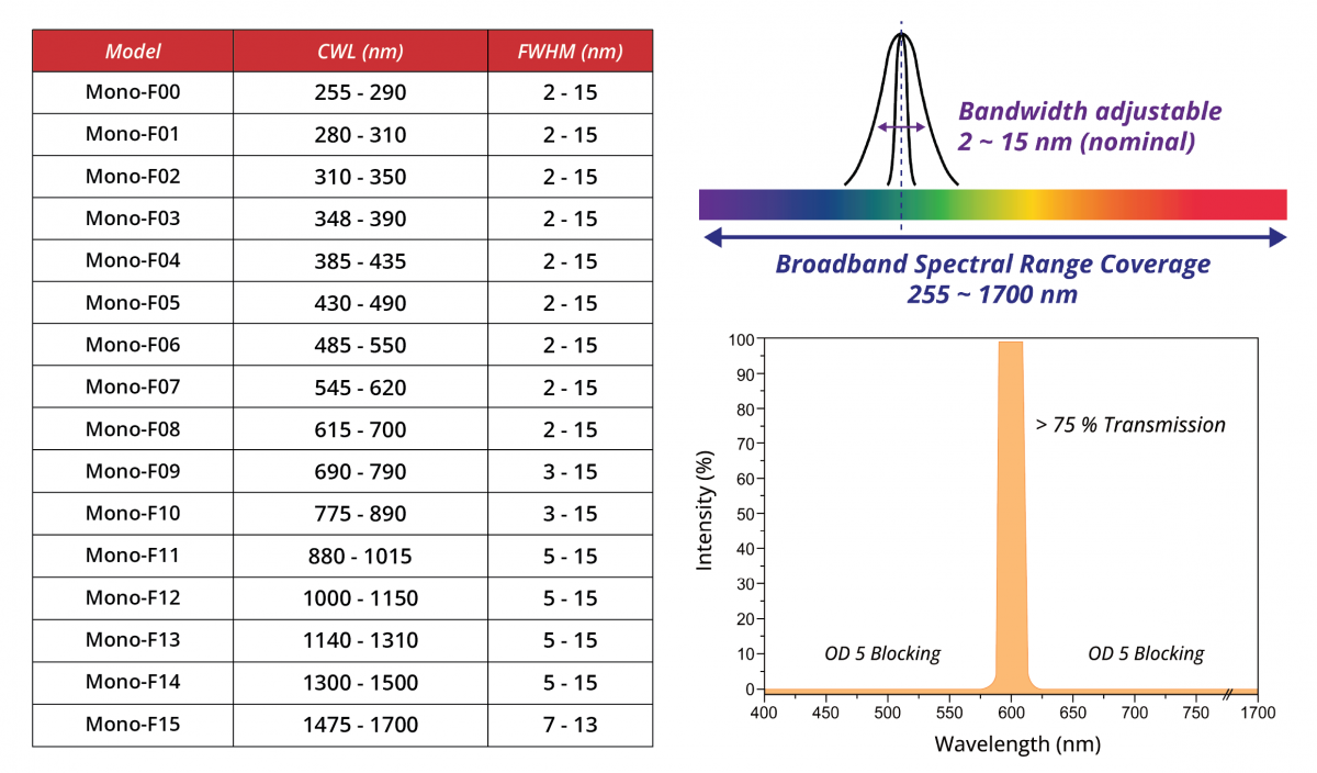 Mono SPECTROLIGHT Inc.
