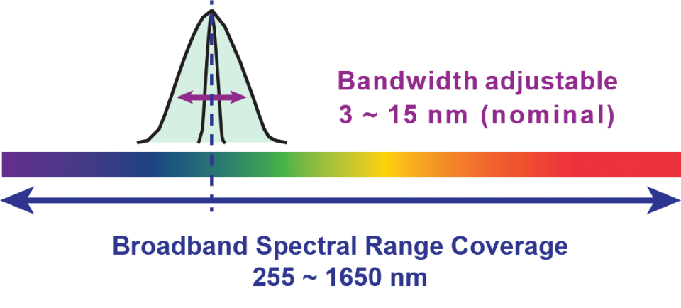 FWS-Basic > Wavelength Selectors > Flexible Wavelength Selector-Manual ...