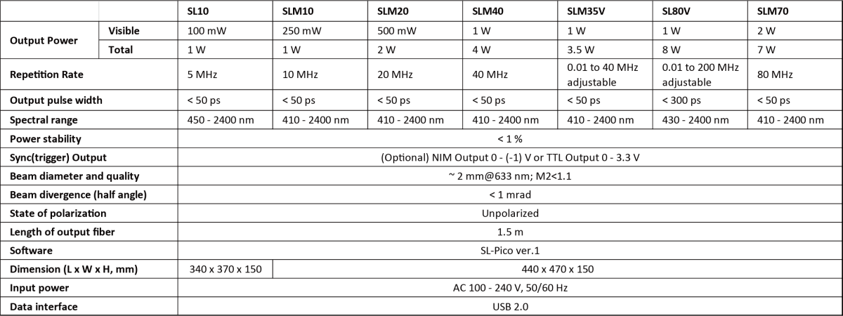SL-Pico > Light Sources > Supercontinuum Lasers SPECTROLIGHT Inc.