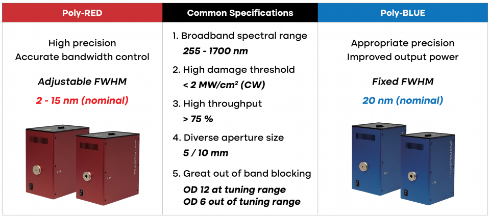 Poly SPECTROLIGHT Inc.