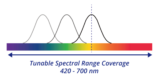 Tunable Mighty Light > Tunable Light Sources > Tunable LED SPECTROLIGHT ...