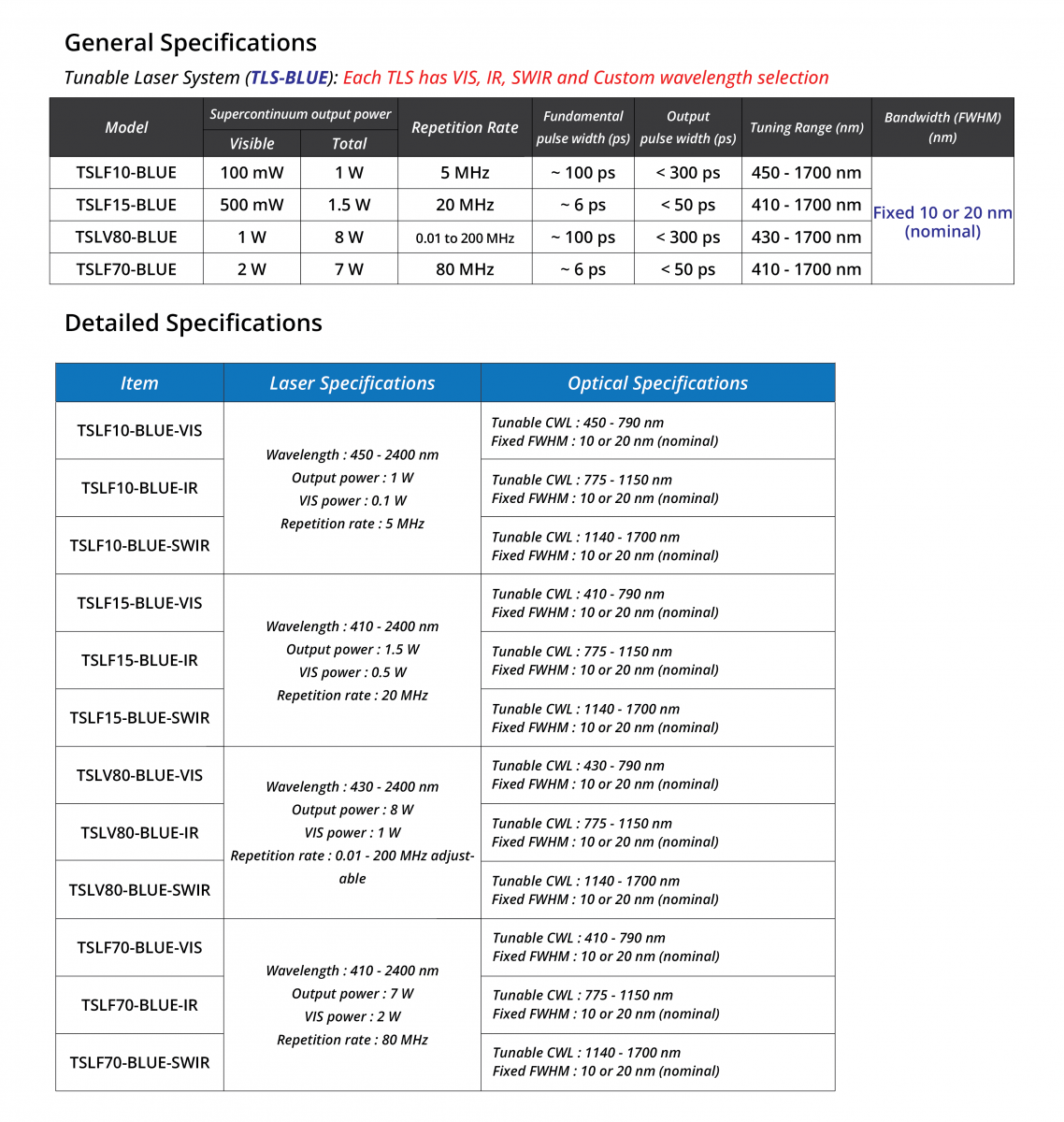 TLS-BLUE > Light Sources > Tunable Laser Systems SPECTROLIGHT Inc.